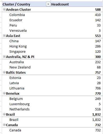 How To Define Custom Claims And Attributes In Azure Ad Saml 20 For Users Cluster Region