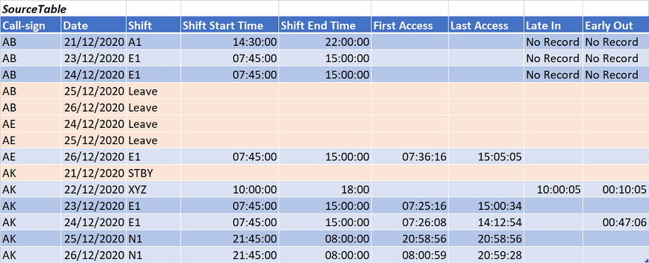 How To Create Pivot Table With Multiple Headers In Power Query