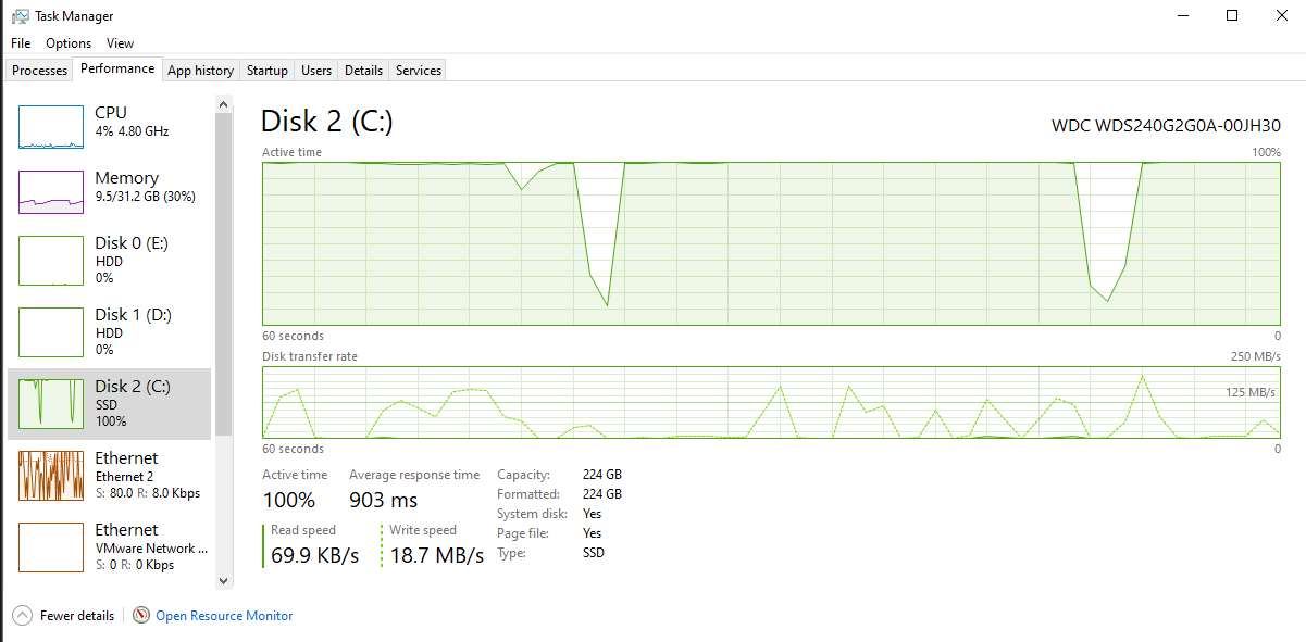 Why is my C drive using 100%? - Microsoft Q&A