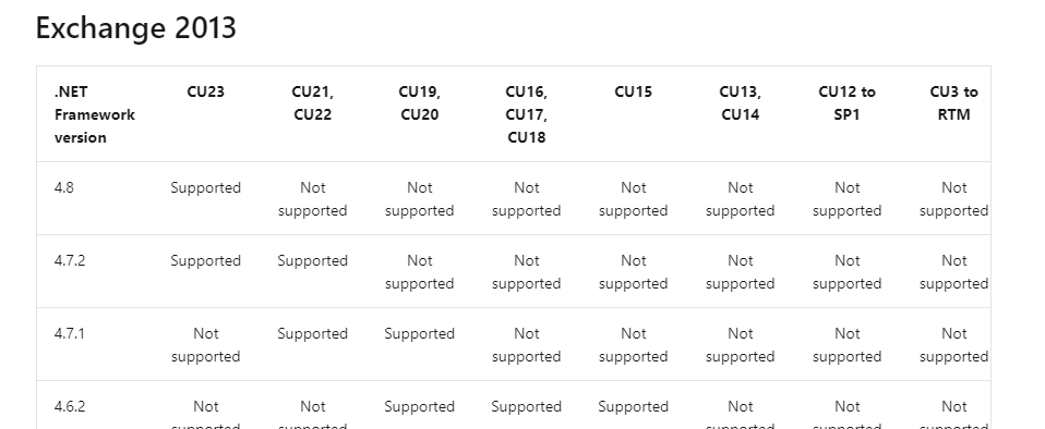 How to update Exchange 2013 CU8 to CU23 ? - Microsoft Q&A