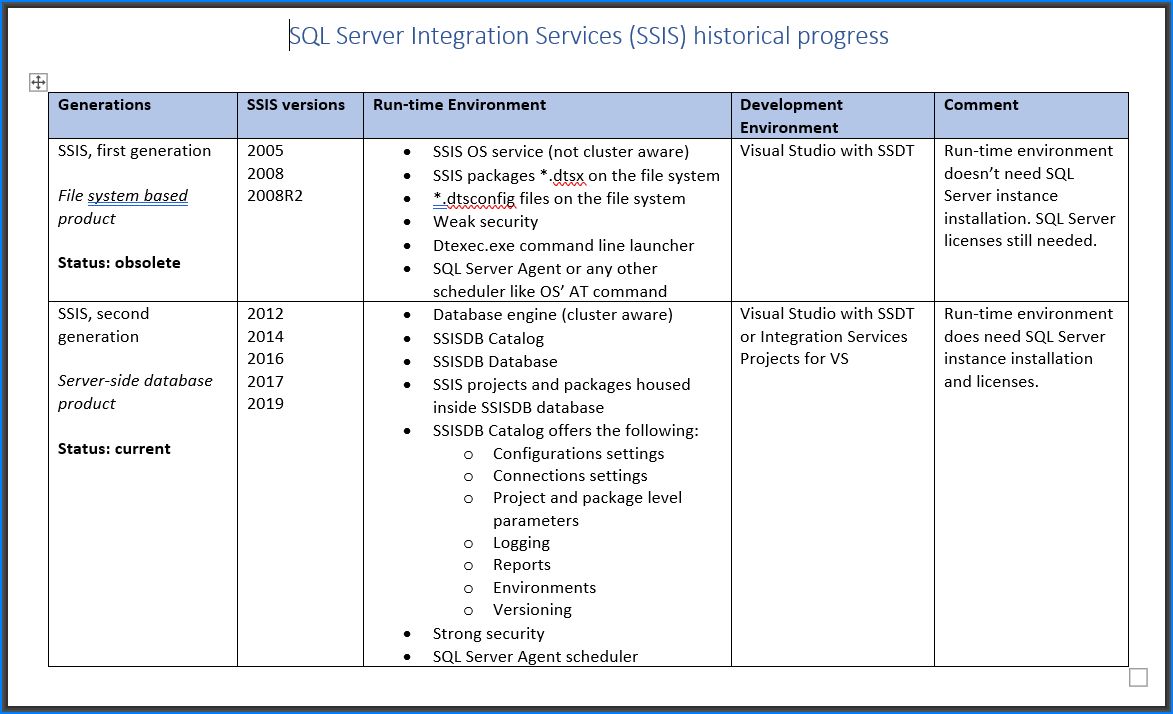 Can I Install Ssis Whitout Database Engine In Sql Server 2019 On Windows Microsoft Qanda