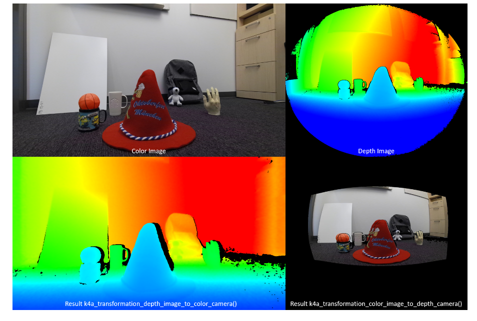 Regarding AzureKinect, how much depth data is used? - Microsoft Q&A