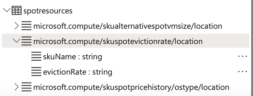 Why is the skuspotevictionrate graph table not returning results? - Microsoft Q&A