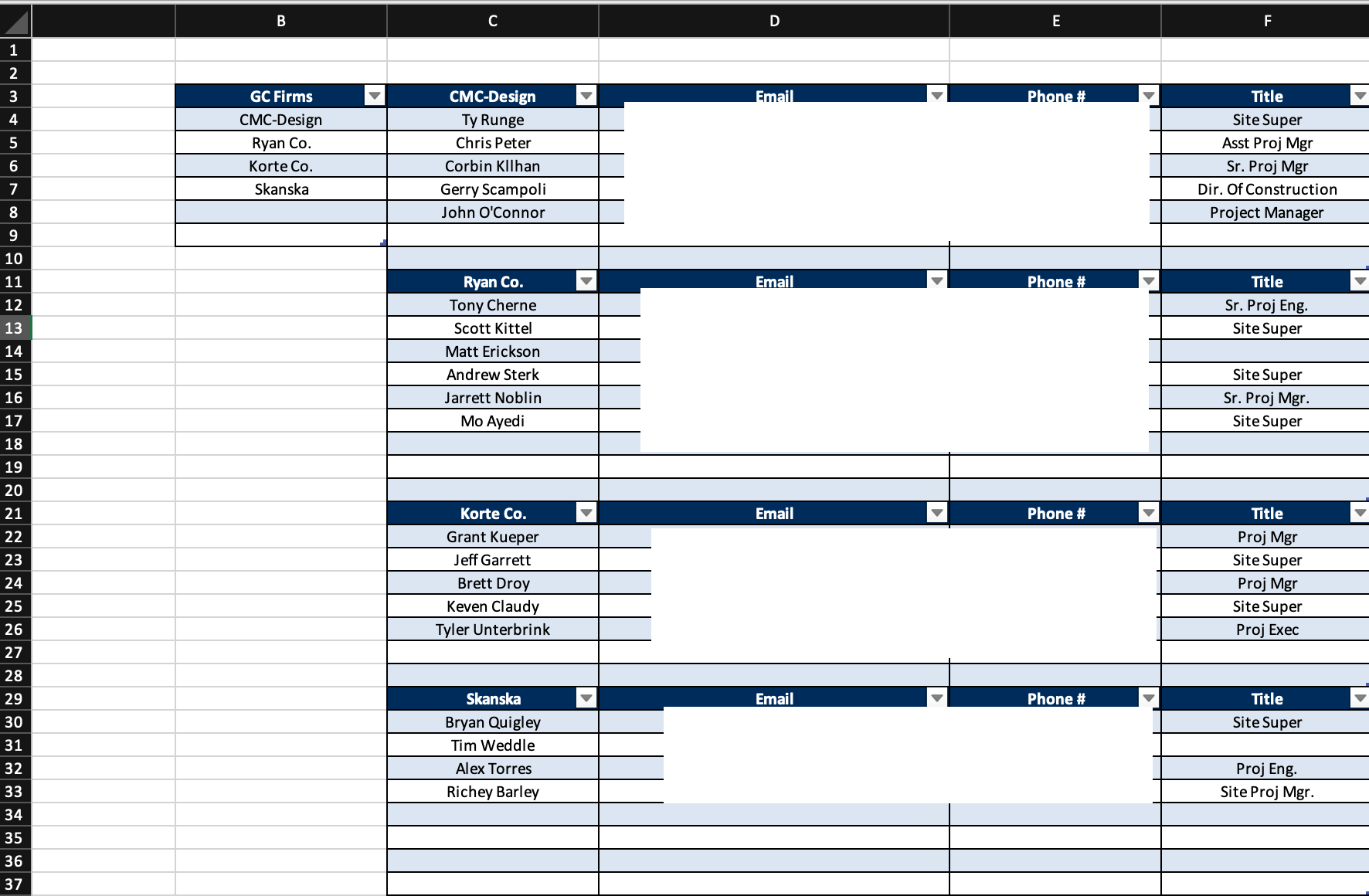 Data population with multiple tables, and Cascading Drop downs ...