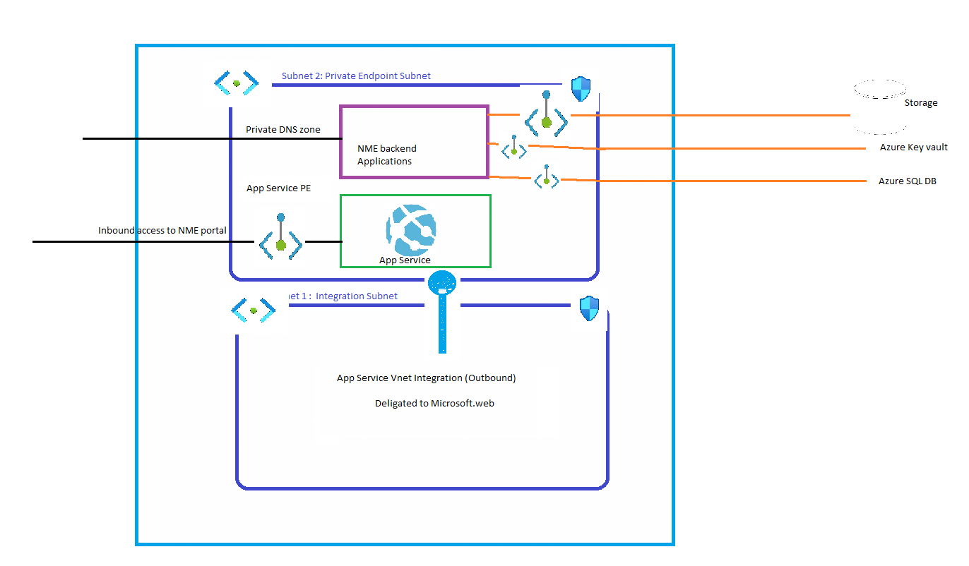 Clarifications on Deploying Nerdio Manager Enterprise in a Azure ...