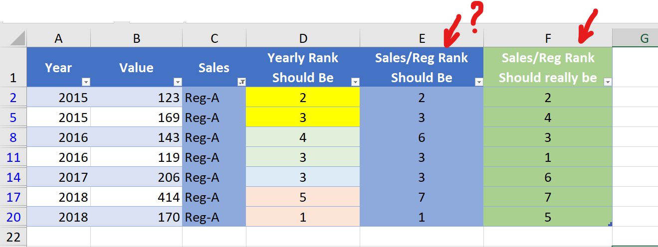 Rank within groups - Microsoft Q&A