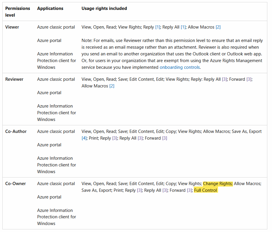 Purview Sensitivity label with Role CoOwner can't remove protection for ...