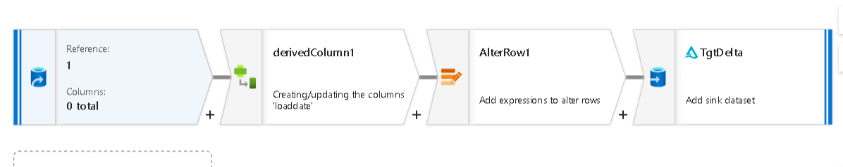 Connection between Delta Lake of DataFactory and HDInsight Spark ...