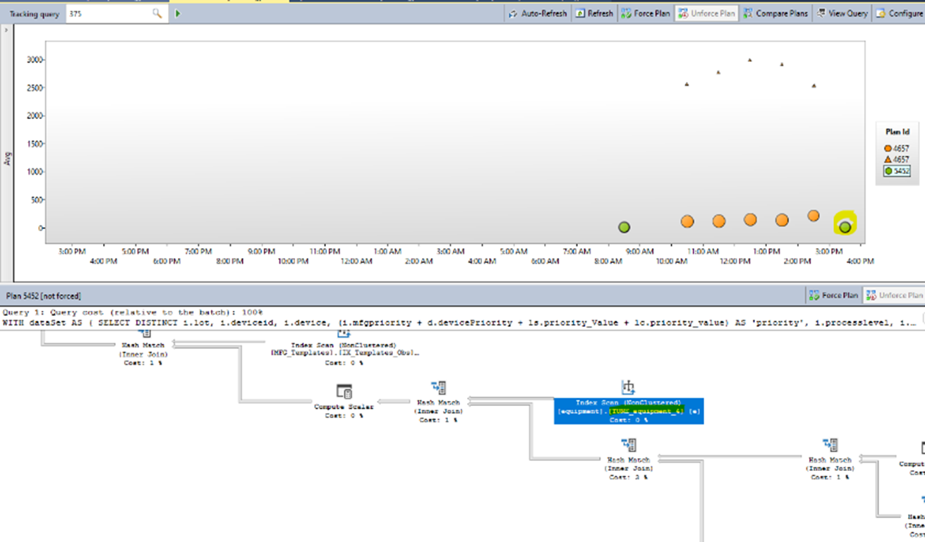 The sequence of index creation will affect applications performance - Microsoft Q&A