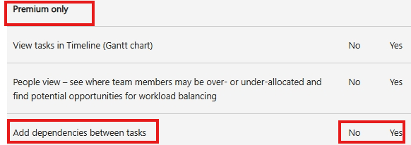 Adding Duration and Dependencies in Planner (in Teams) - Microsoft Q&A