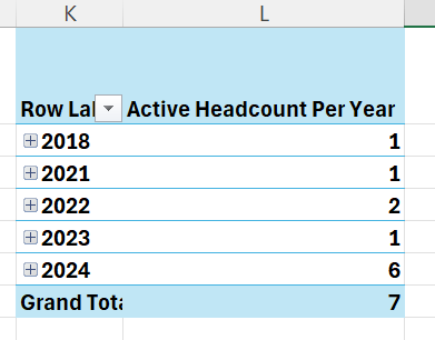 How to Calculate Total Headcount for Each Year (Not Just New Hires) in ...