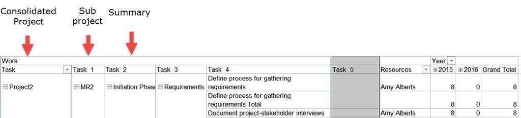 Reporting by subprojects from resource pool - Microsoft Q&A