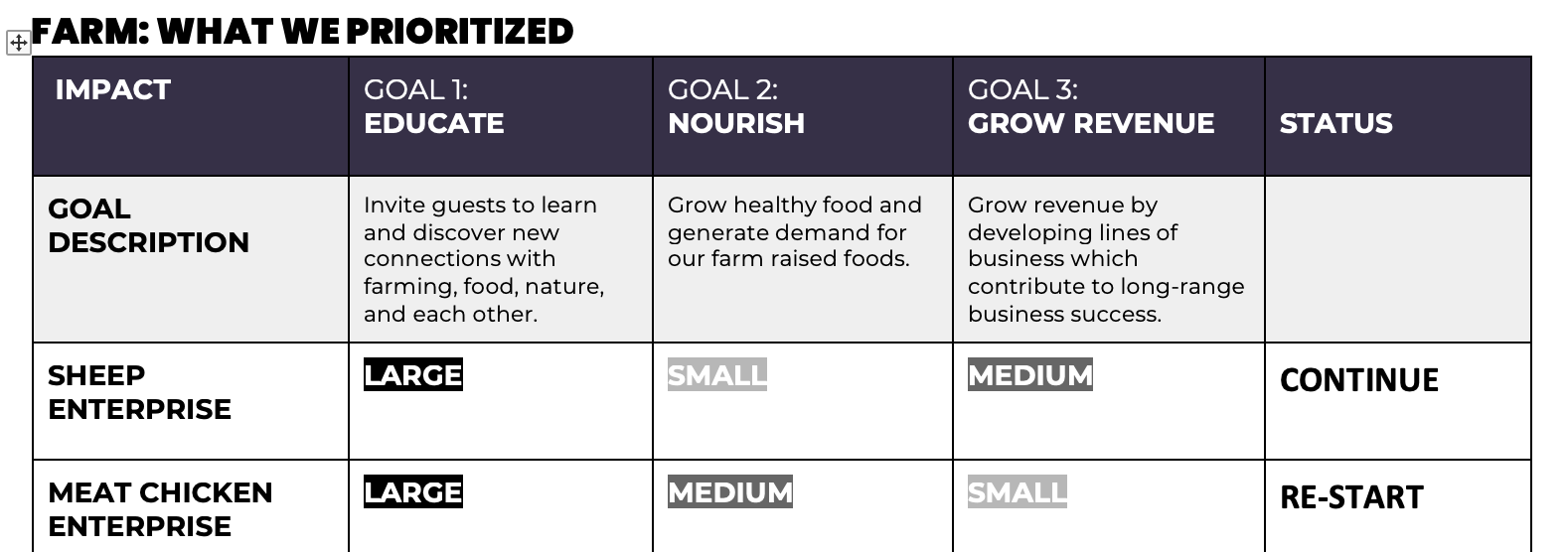 MS Word for Mac: How to fix table overlay issue preventing editing of ...