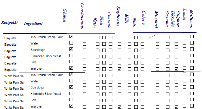 Check boxes on reports - Microsoft Q&A