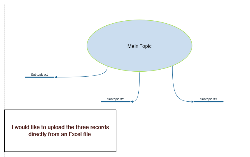 MS Visio: subtopics creation from Excel File - Microsoft Q&A
