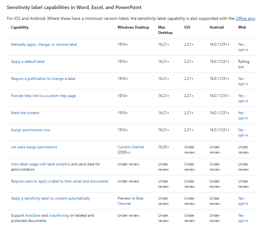 Can't see the Sensitivity button on Office 365 apps (word, excel, etc ...