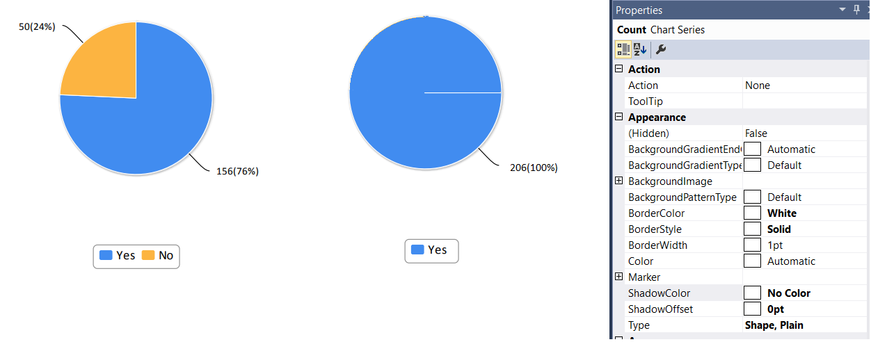SSRS pie chart border shows even when category has 100%, is there a way ...