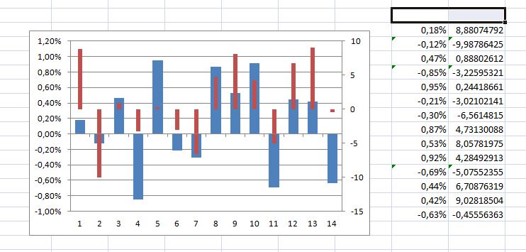 excel chart - align primary and secondary axes scales - Microsoft Q&A