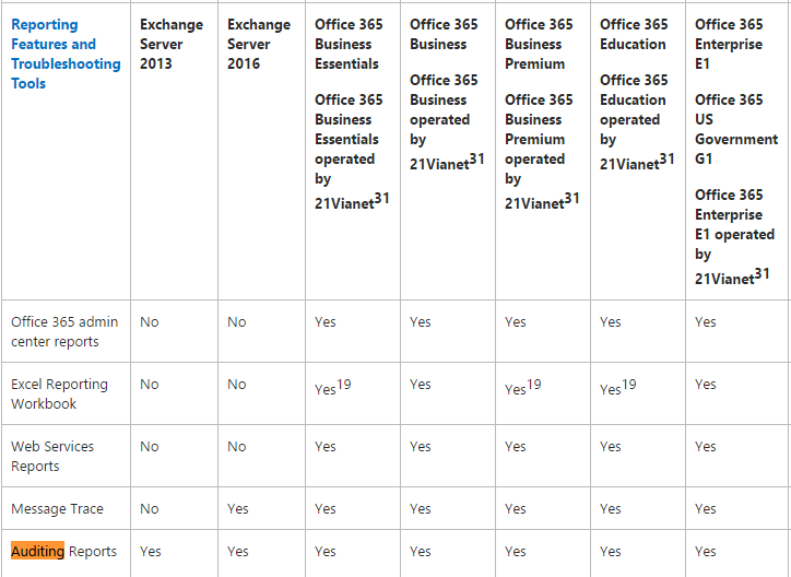 Compliance features in Office 365 E1 license - Microsoft Q&A