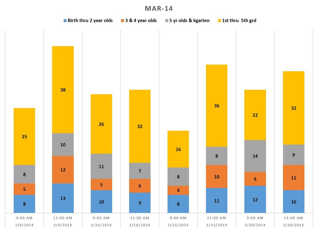 Chart colors change between workbooks - Microsoft Q&A