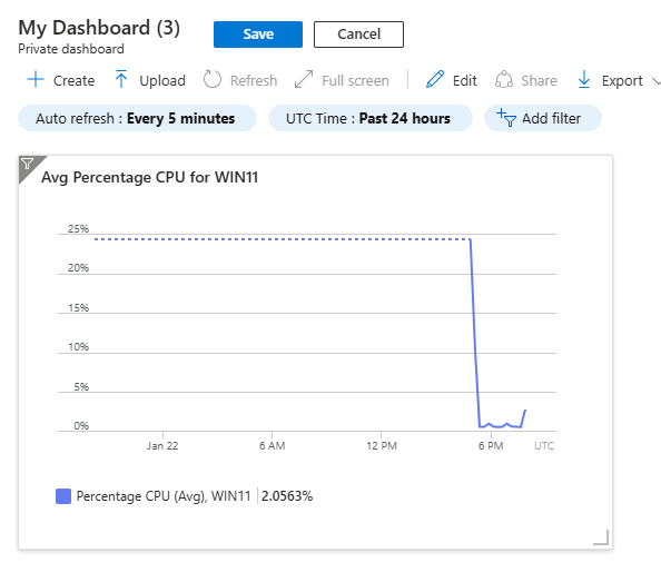 Live Data Monitoring includes CPU and RAM using dashboard. - Microsoft Q&A Live Data Monitoring includes CPU and RAM using dashboard. - Microsoft Q&A