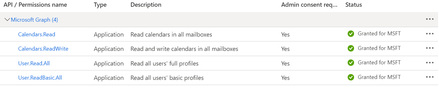 ErrorAccessDenied - Access is denied. Check credentials and try again by using graph api ...