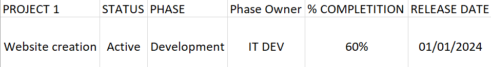 Free Office 365 App for Board members ("Work in Progress" projects ...