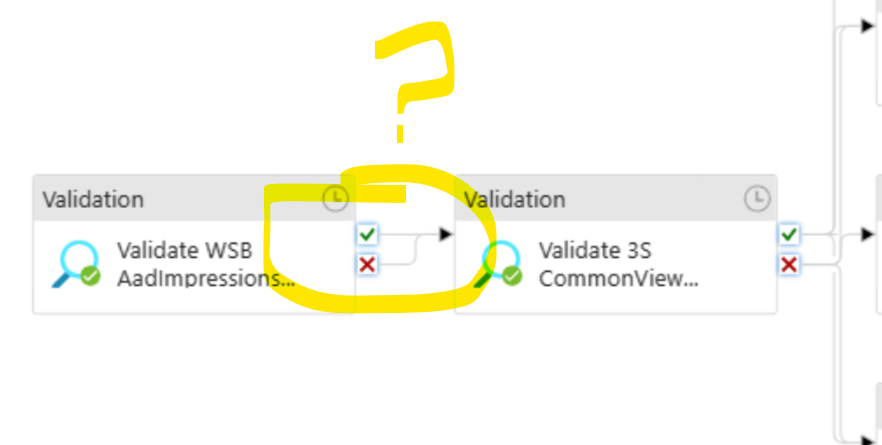 How To Fix Adf Pipeline Activities In Runtime Different From Pipeline Design Microsoft Qanda