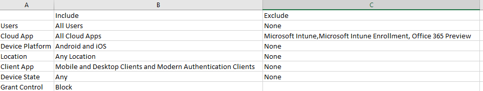 Conditional Access - Block all Cloud Apps and Allow Office 365 Preview only - Microsoft Q&A