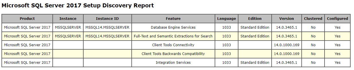 Delete the msoledbsql.dll - Microsoft Q&A