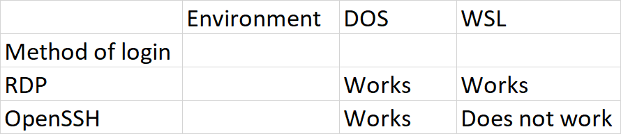 Cross Compiling for Windows using WSL/WSL2 - Microsoft Q&A Cross Compiling for Windows using WSL/WSL2 - Microsoft Q&A