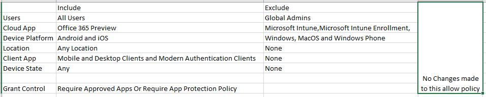 Conditional Access - Block all Cloud Apps and Allow Office 365 Preview ...
