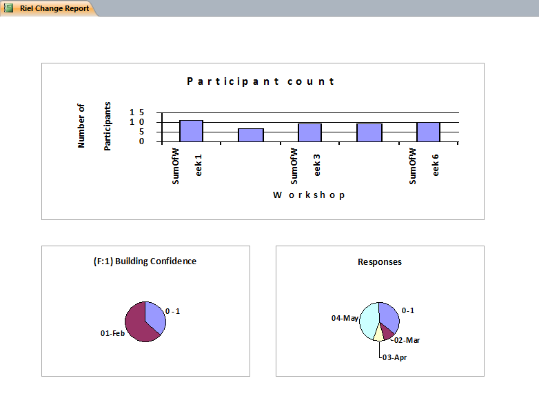 Help with charts in MS Access 2010 - Microsoft Q&A