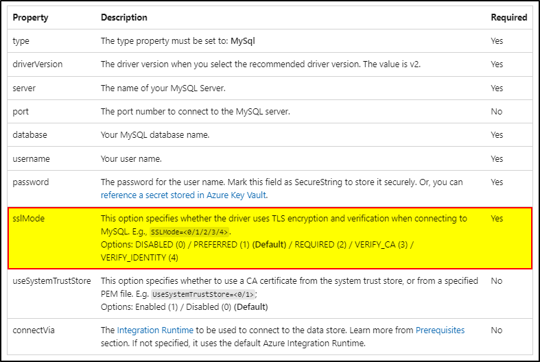 Adf Linked Service Issue To A Mysql Db Microsoft Qanda