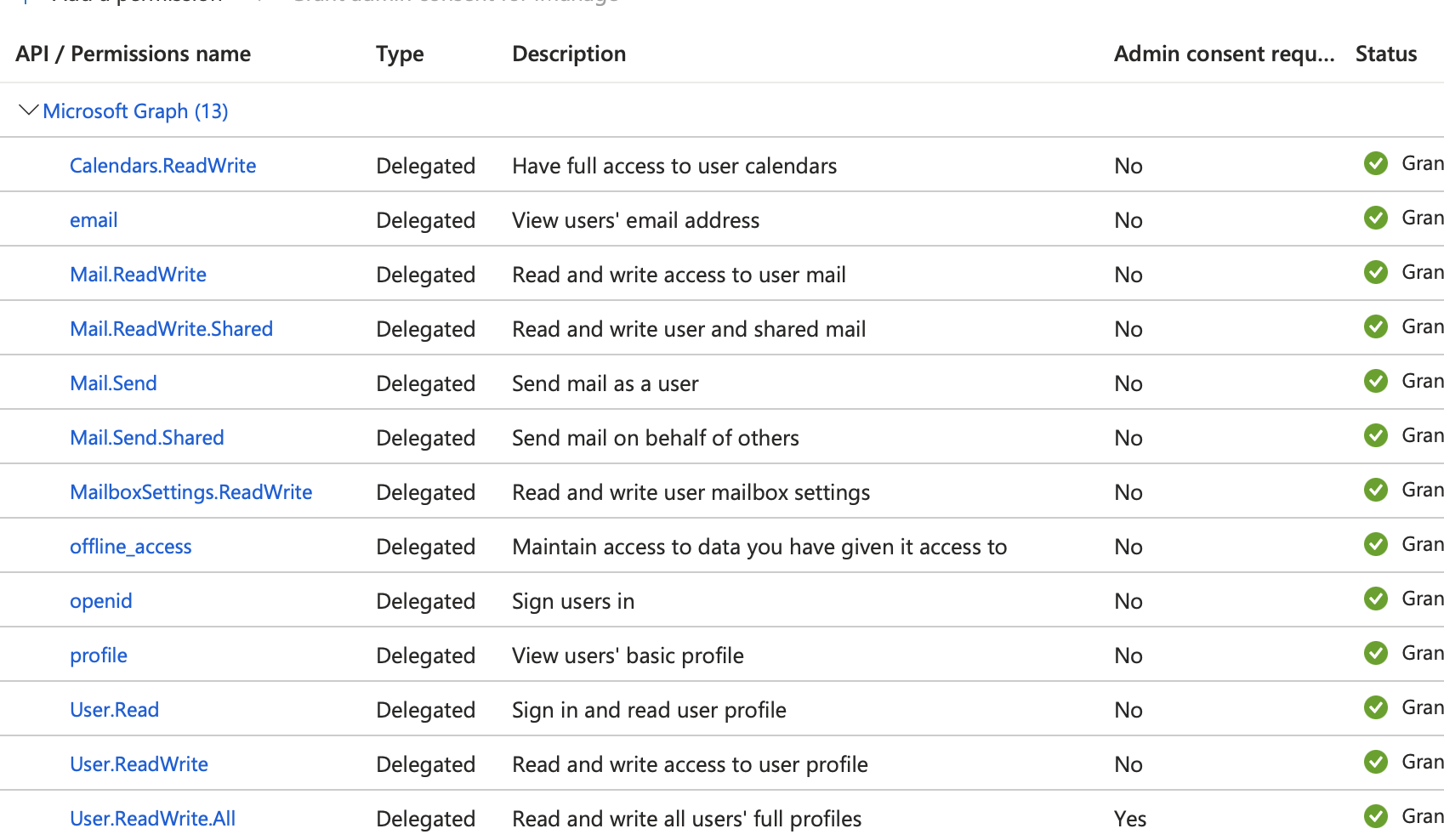 Getting 403 Forbidden Error For Fetching Message From A Shared Mailbox Using Graph Api With Get 4921