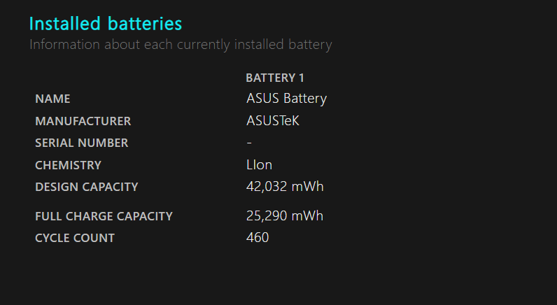 After upgrade in Windows 11, Battery Not Charging, Plugin Mode Activate ...