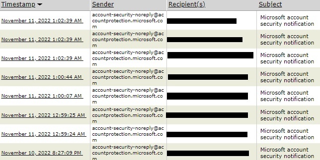 Why account-security-noreply(AT)accountprotection.microsoft.com ...