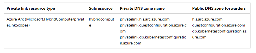 Azure Arc Assistance - Microsoft Q&A