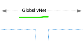 On-Premise communication over cross-region global vnet peer - Microsoft Q&A