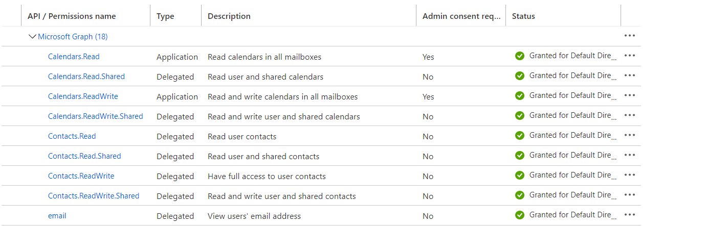 Miscrosoft Graph Api Error Request Failed With Status Code 401