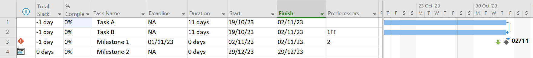 Why is Office 365 - Project Pro resetting negative Total Slack values ...