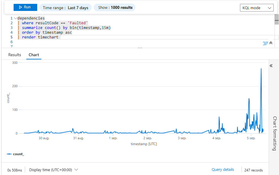 Outbound requests from Azure Function "Faulted" - Microsoft Q&A