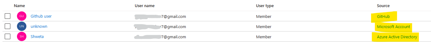 Does Azure AD B2C allow duplicate user email addresses? - Microsoft Q&A