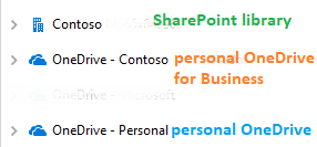 How do I change my OneDrive name? - Microsoft Q&A
