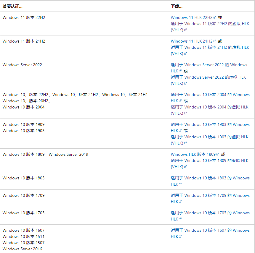 hlk test policy - Microsoft Q&A