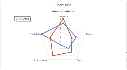 How to make a Radar chart with negative and positive values ...