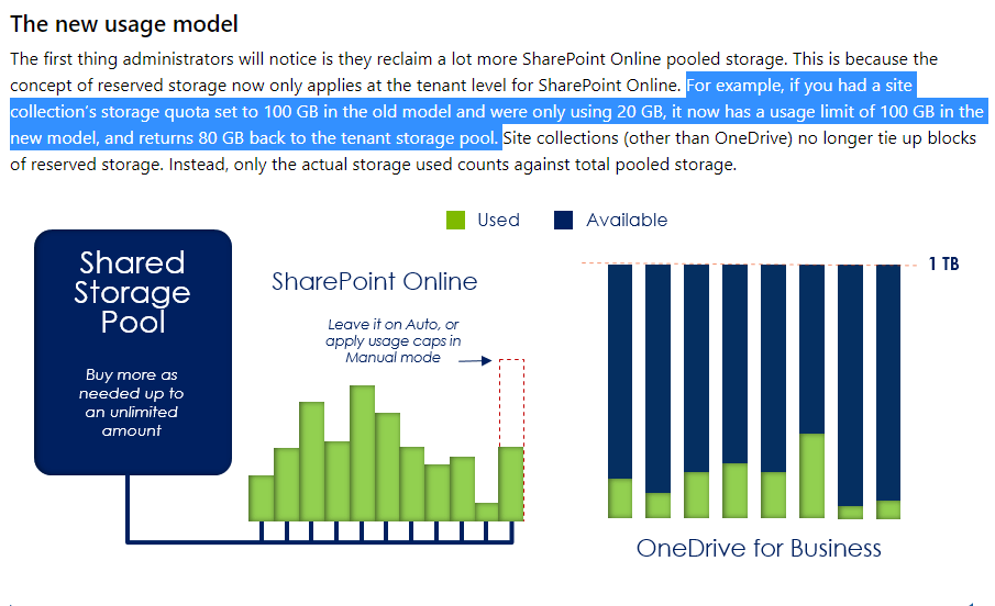 SharePoint Online manual site storage quotas can't be changed ...
