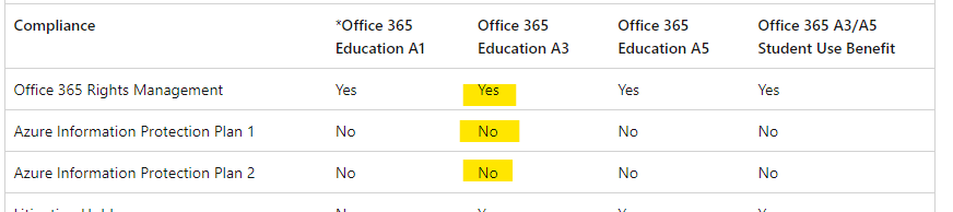 IRM (Information Rights Management) - Microsoft Q&A