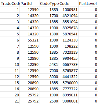 How to select code type 1900 and 1885 when exist at least one time per ...