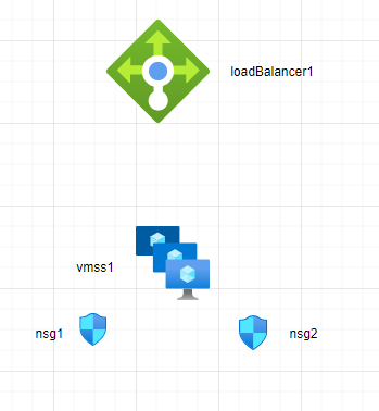 How to connect to a virtual machine scale set through ssh? - Microsoft Q&A